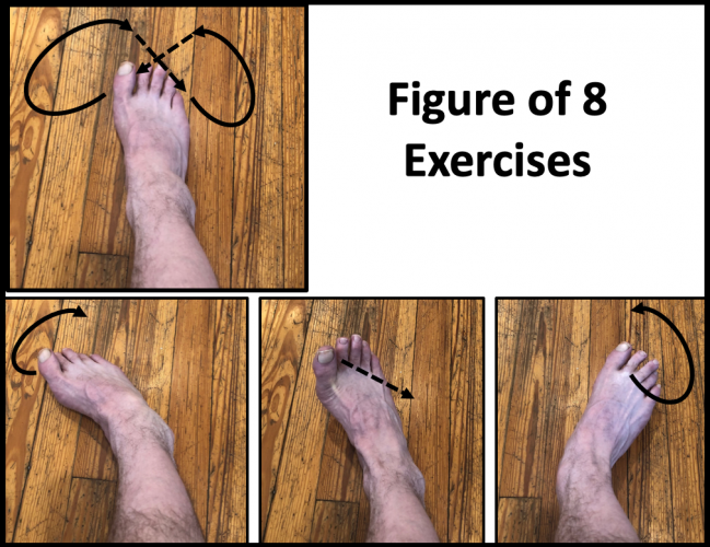 Figure of Eight Exercises - FootEducation