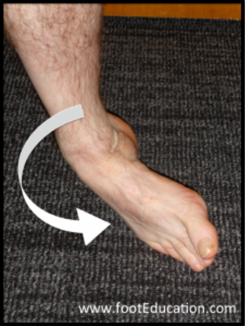 Entorse de la cheville - FootEducation